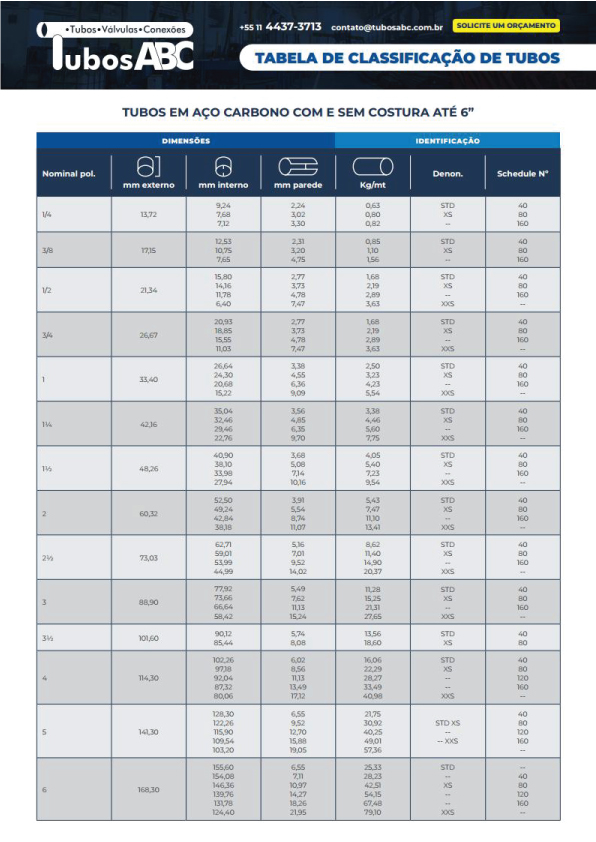 Tabela De Classifica o De Tubos De A o Carbono Tubos ABC Tabela De Classifica o De Tubos De A o Carbono Tubos ABC
